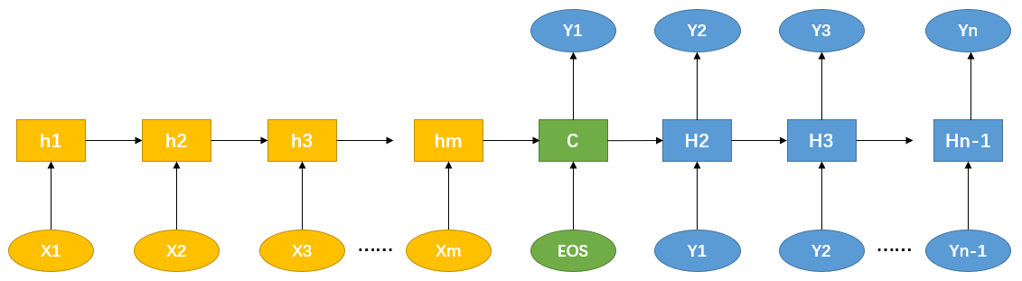 Attention Mechanism | The Blog of Star Rain